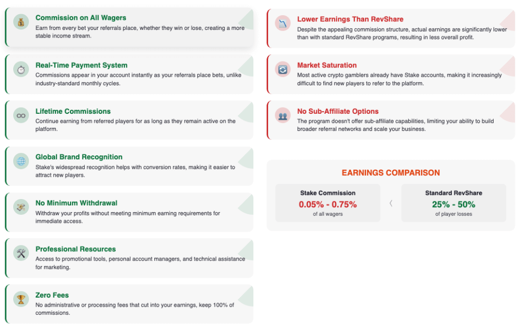 Stake.com Affiliate Guide - Commission Structure Explained