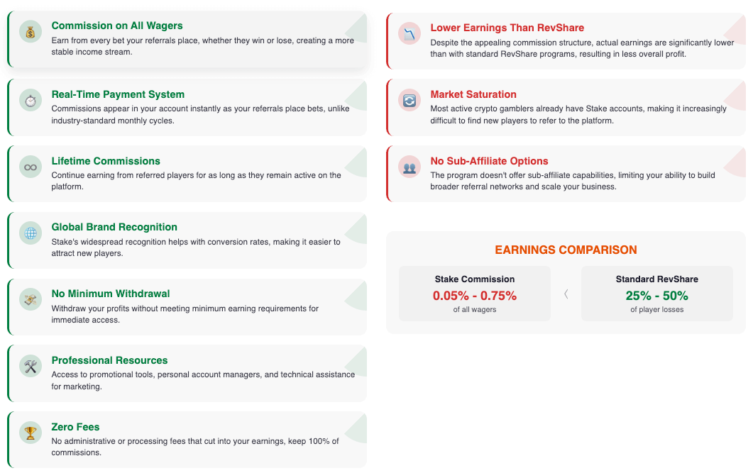 Stake.com Affiliate Guide - Commission Structure Explained