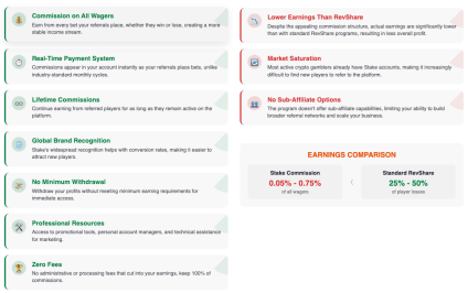 Stake.com Affiliate Guide - Commission Structure Explained